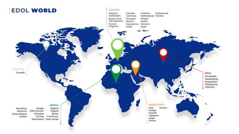 Laboratório Edol - Internationalization